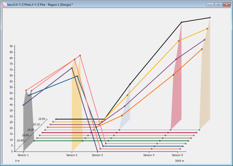 X-Y-Z Plots Guide - Understand X-Y-Z Plots
